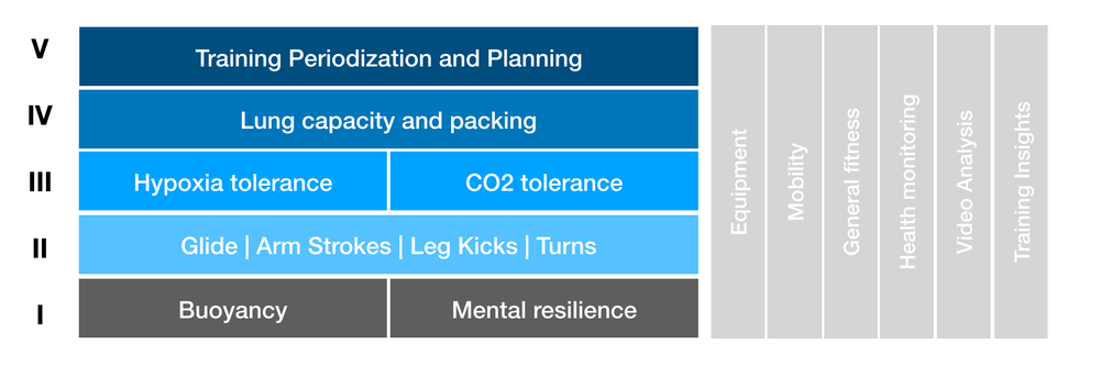 Unveiling DNF: Numbers are just milestones – the real growth happens in ...